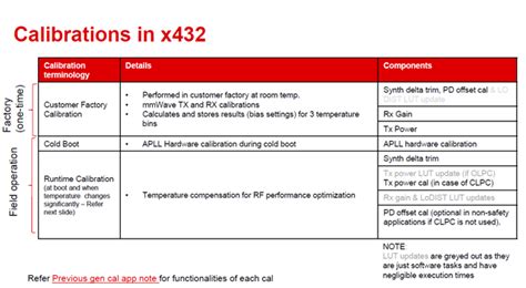 Awrl1432：ate Calibration And Factory Calibration Difference Sensors Forum Sensors Ti E2e