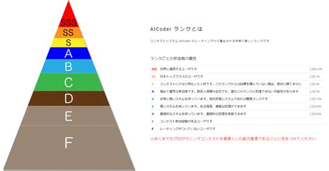 Atcoderで水色コーダーになりました【競技プログラミング】 Qreat
