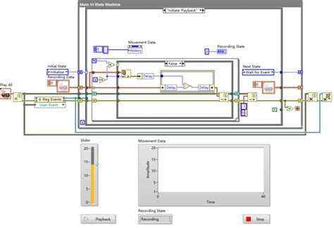 Labview用户事件实现交互 Csdn博客