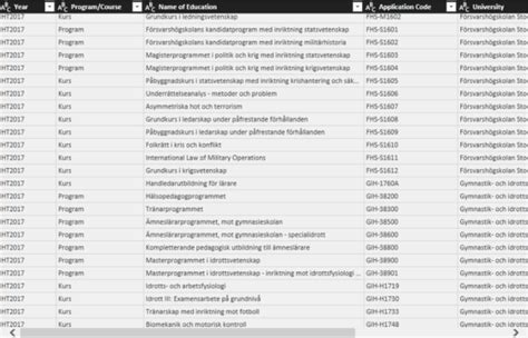 Creating Conditional Column In Excel Or Power Bi Stack Overflow
