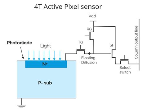 Applications Image Sensors Atomera