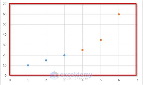 How To Find The Equation Of A Trendline In Excel Methods