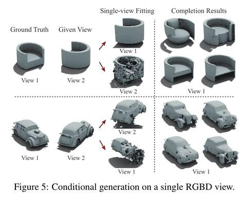 MeshDiffusion Score Based Generative D Mesh Modeling Qiang Zhang