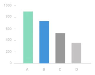 Tableau Interview Questions TrainingHub Io