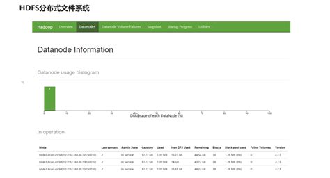 大数据零基础入门 大数据优质课程 博学谷