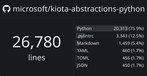 Microsoft Kiota Abstractions Python Ghloc