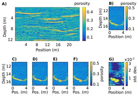 A Outcrop Derived Ti B Posterior Mean For One Markov Chain C To F