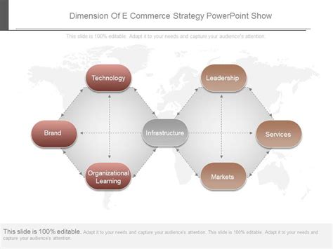 Dimension Of E Commerce Strategy Powerpoint Show Graphics Presentation Background For