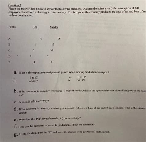 solved question 2 please use the ppf data below to answer