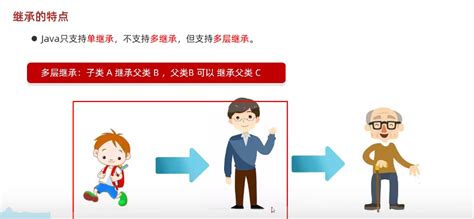 java学习第十三天笔记 面向对象 继承的特点 前端导师歌谣 博客园