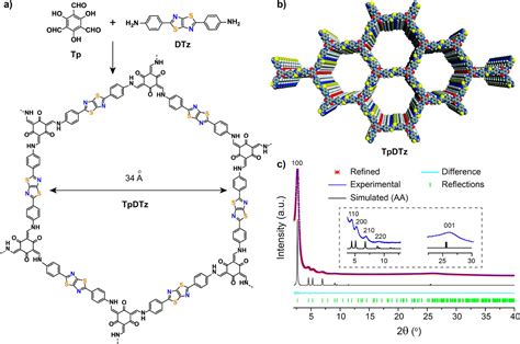 Covalent Organic Frameworks Collaborative Research Center 1333