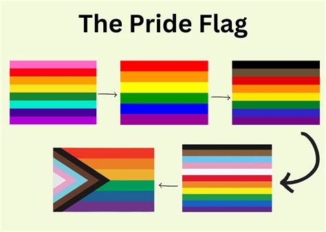 The Pride Flags And Its Meaning I Northbridge Blog