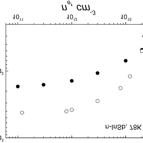 Calculated Temperature Dependence Of The Compatible Monte Carlo Energy Download Scientific