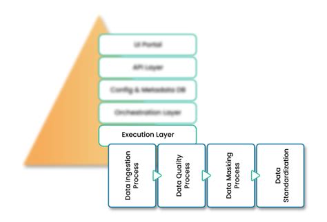 how to design your own data lake framework in aws tiger analytics