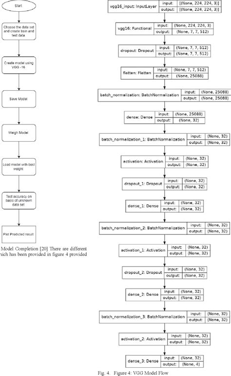 Figure 1 From Prediction Of Lung Cancer Using Convolution Neural