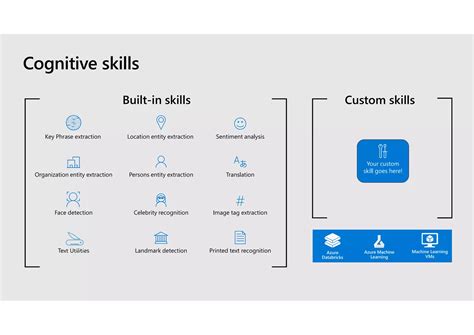 Globalaibootcamp Knowledge Mining Using Azure Cognitive Search Ppt