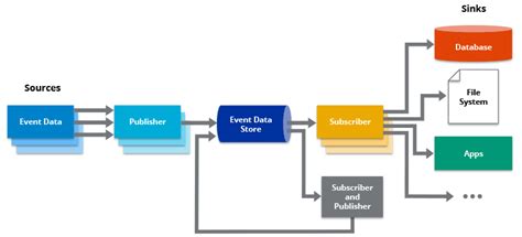 The Best Way To Implement Distributed Locks Using Redis Avoiding