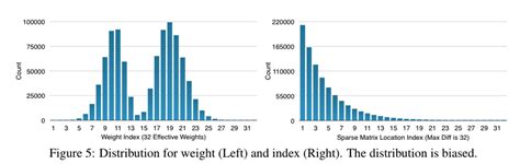 Deep Compression Compressing Deep Neural Networks With Pruning Trained Quantization And