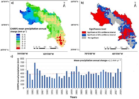 A Spatio Temporal Precipitation Trend Distribution Extracted From