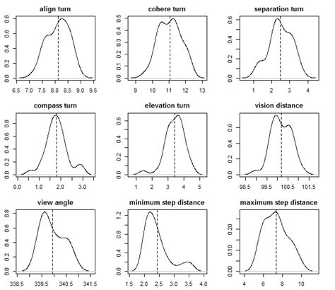 Density Distribution Of The Simulated Model Parameters Download Scientific Diagram