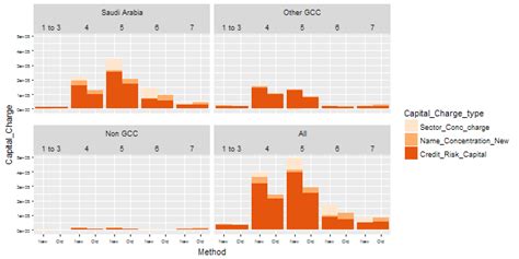 R How To Control Vertical Spaces In Facet Wrap In Ggplot Stack Overflow