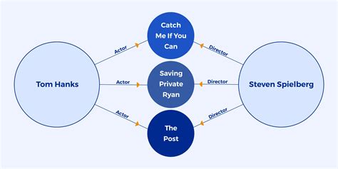 Knowledge Graph For Elevating NLS