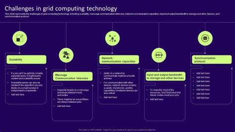 Grid Computing Technology Powerpoint Presentation And Slides Ppt Sample