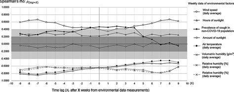Asynchronous Correlation Coefficients Between The Local Number Of New