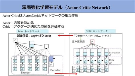 【論文紹介】deep Reinforcement Learning For Solving The Vehicle Routing Problem Pdf Science