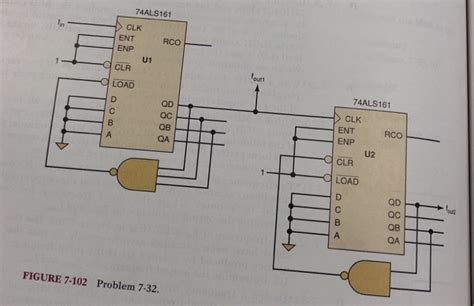 Solved What Is The Mod Count Sequence Duty Cycle Of MS Chegg Com