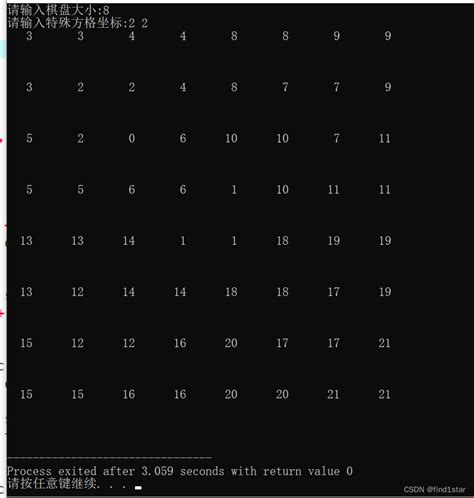 算法 棋盘覆盖问题 棋盘覆盖问题trts csdn博客