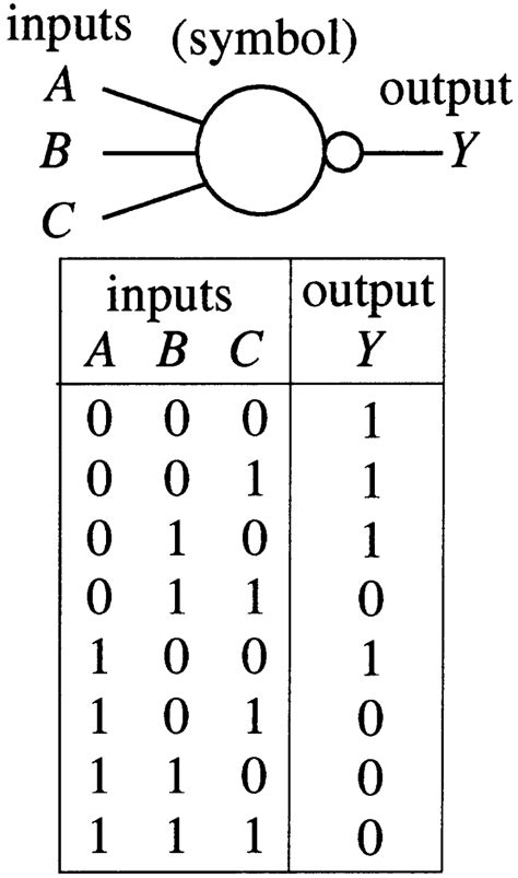 Solved Consider The Following Truth Table Write Y Using The