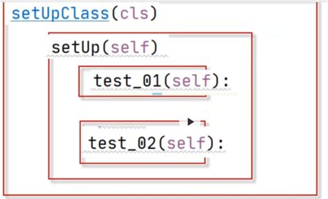 unittest 2 ：unittest setup前置初始化和teardown后置操作 unittest setup csdn博客