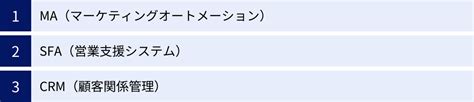 Mqlとは？sqlとの違いや定義 Salとの関係性までわかりやすく解説