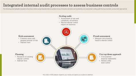Integrated Internal Audit Processes To Assess Business Controls Ppt Slide