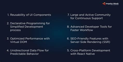 Top Benefits To Choose Reactjs For Your Business
