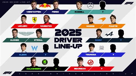 2025 F1 Grid So Far Juli Katusha