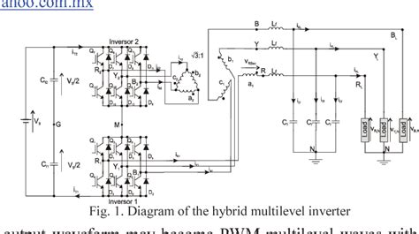 figure 1 from a space vector pwm algorithm for a hybrid multilevel