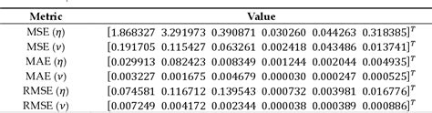 Table 7 From Autonomous Underwater Vehicle Navigation Via Sensors