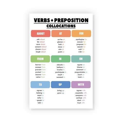 Verbs And Preposition Collocations English Poster English Grammar Chart