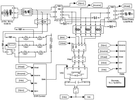 Matlab Model Of The Dvr Connected System Download Scientific Diagram