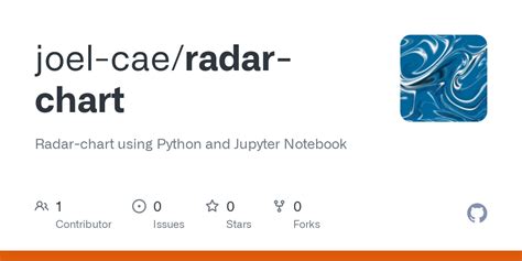 GitHub Joel Cae Radar Chart Radar Chart Using Python And Jupyter Notebook
