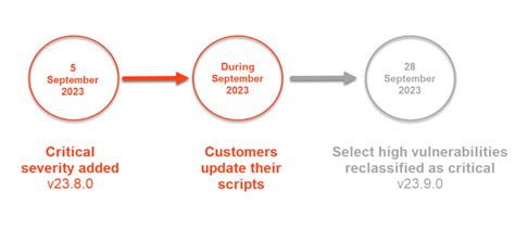 latest product updates acunetix