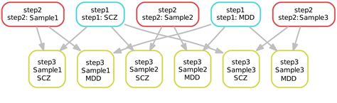 GitHub Oskarvid Snakemake Intro An Introduction To Snakemake With Simple Examples Of Central