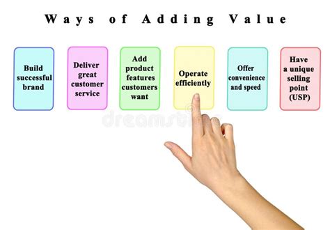 Ways Of Adding Value Stock Image Image Of Brand Diagram