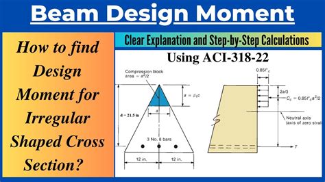 Cross Section Of Beam And Block Rolled Steel Section An Overview