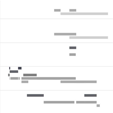 By Measure Workflows Concurrent Tasks Within Categories Will Overlap Download Scientific Diagram