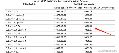 Keras使用gpu训练keras Gpu Csdn博客