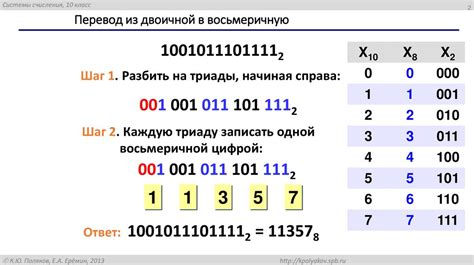 Перевод чисел из двоичной в восьмеричную шестнадцатеричную системы