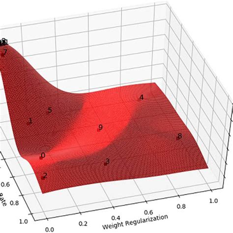The Result Of Bayesian Optimization On The Hapt Dataset Download